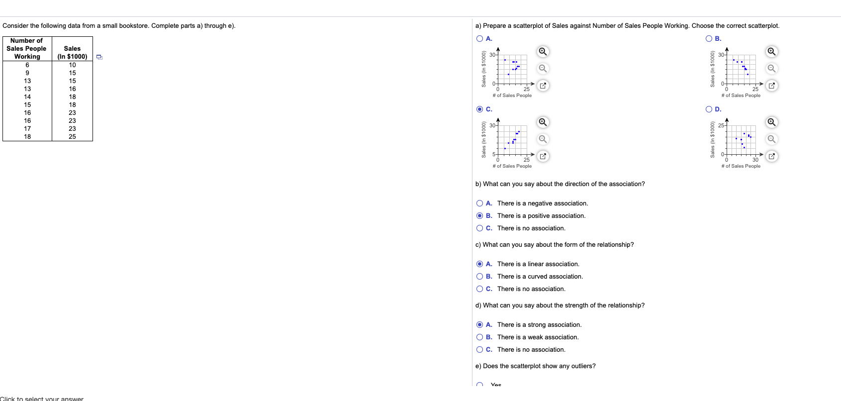 Solved Consider the following data from a small bookstore. | Chegg.com