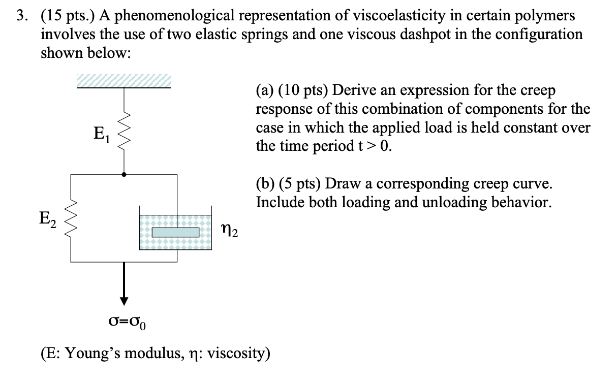 Solved A phenomenological representation of viscoelasticity | Chegg.com