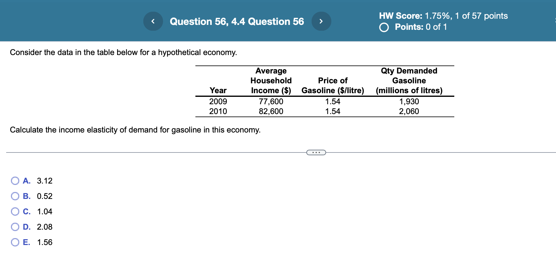 Solved Consider the data in the table below for a | Chegg.com