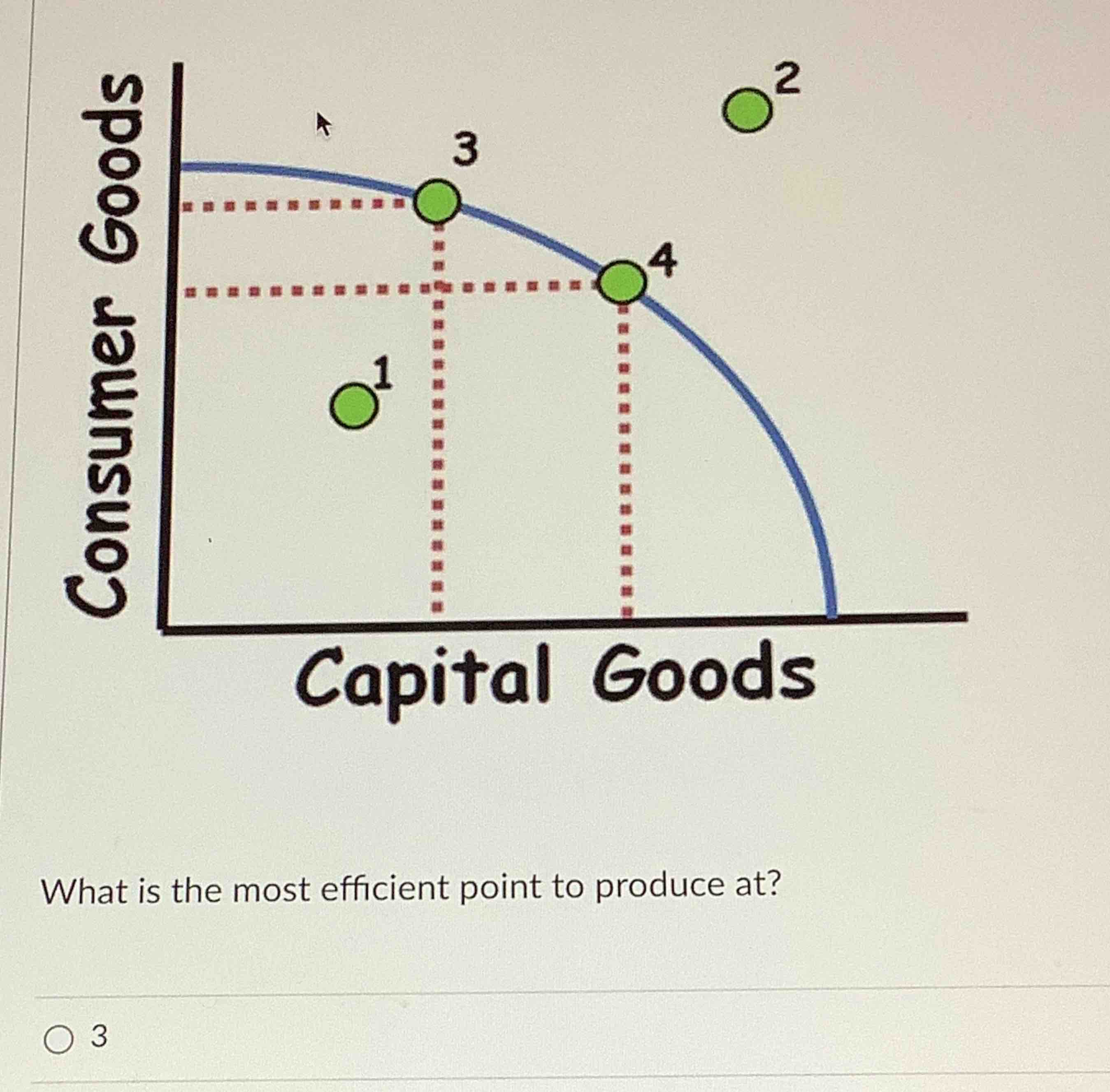 Solved What is the most efficient point to produce at | Chegg.com