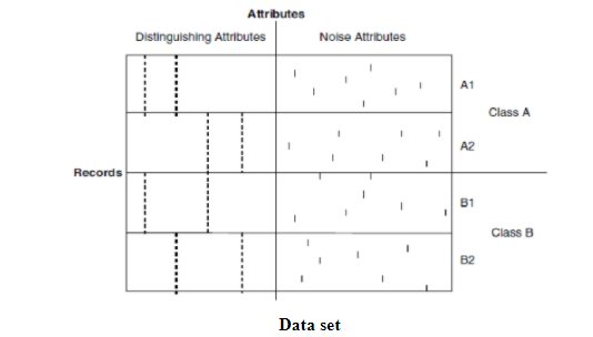 Explain how naive Bayes performs on the data set | Chegg.com