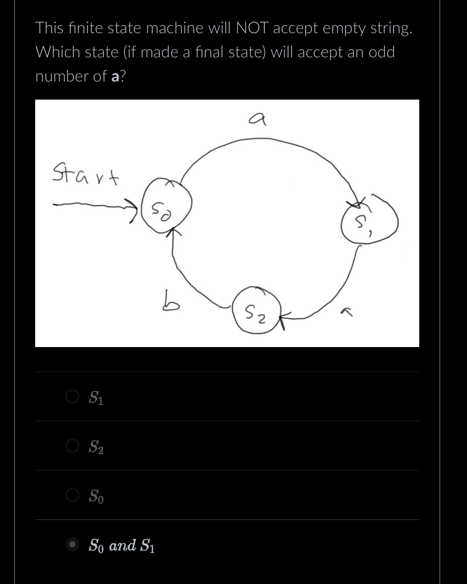 Solved This finite state machine will NOT accept empty | Chegg.com