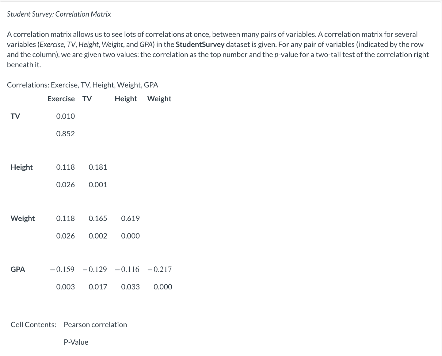Solved Student Survey: Correlation Matrix A correlation | Chegg.com