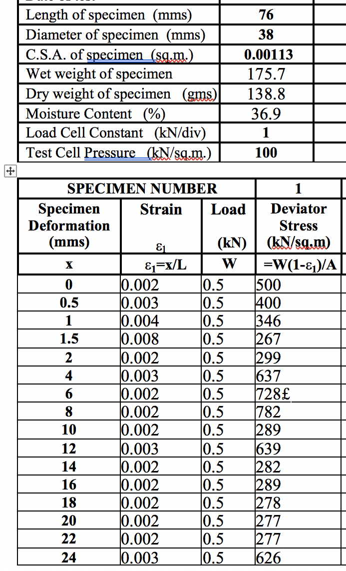 Solved Determine the values of undrained shear strength of | Chegg.com