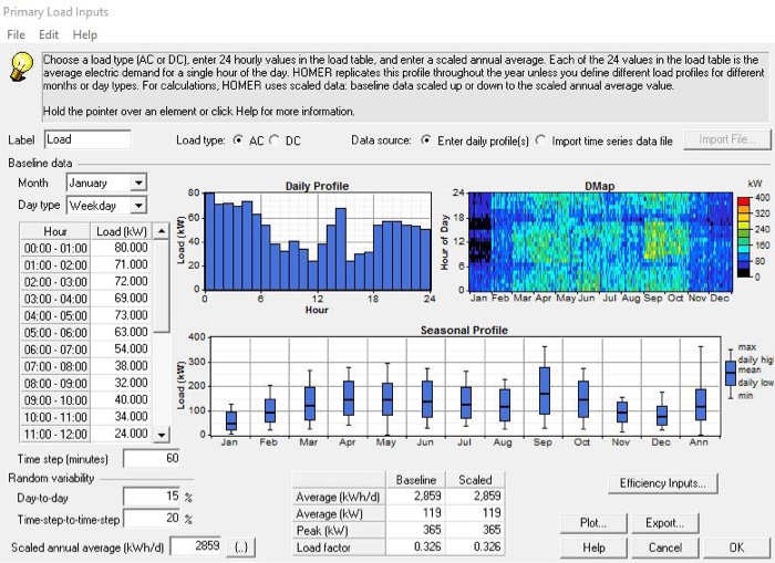 Solved This figure is done by Homer Pro for energy. Can you | Chegg.com