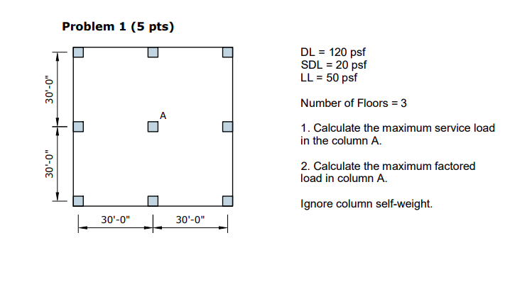 Solved Problem 1 (5 pts) DL = 120 psf SDL = 20 psf LL = 50 | Chegg.com