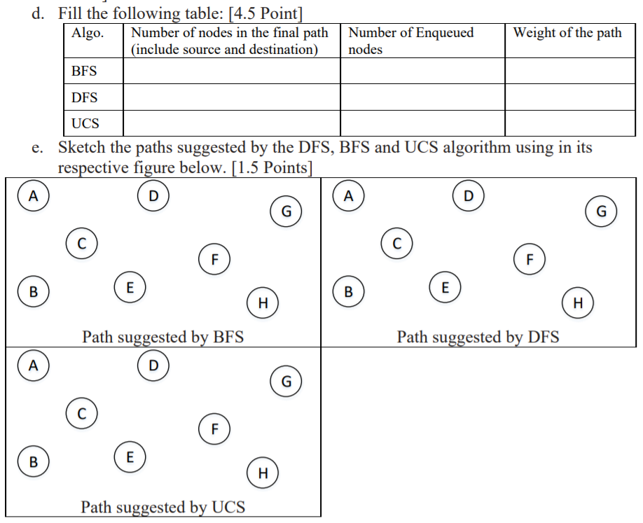 Solved Question 1: (21 Points) Given the following graph: A | Chegg.com