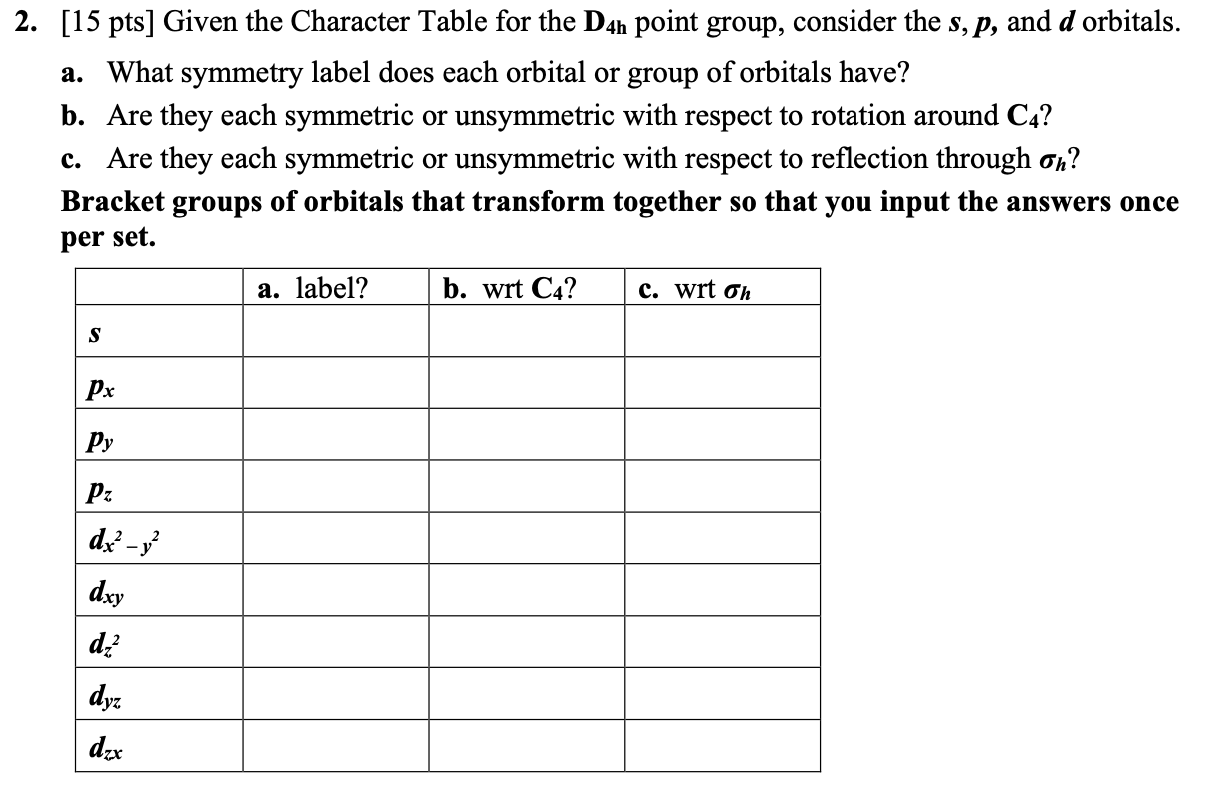 Solved 2. [15 pts] Given the Character Table for the D4h | Chegg.com