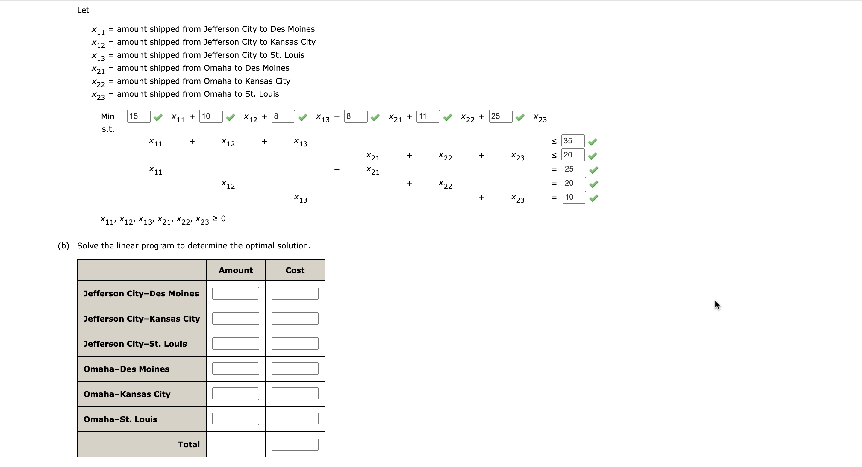 Solved Min15 x11+10 x12+8 x13+8 x21+11 x22+25x23 s.t. | Chegg.com