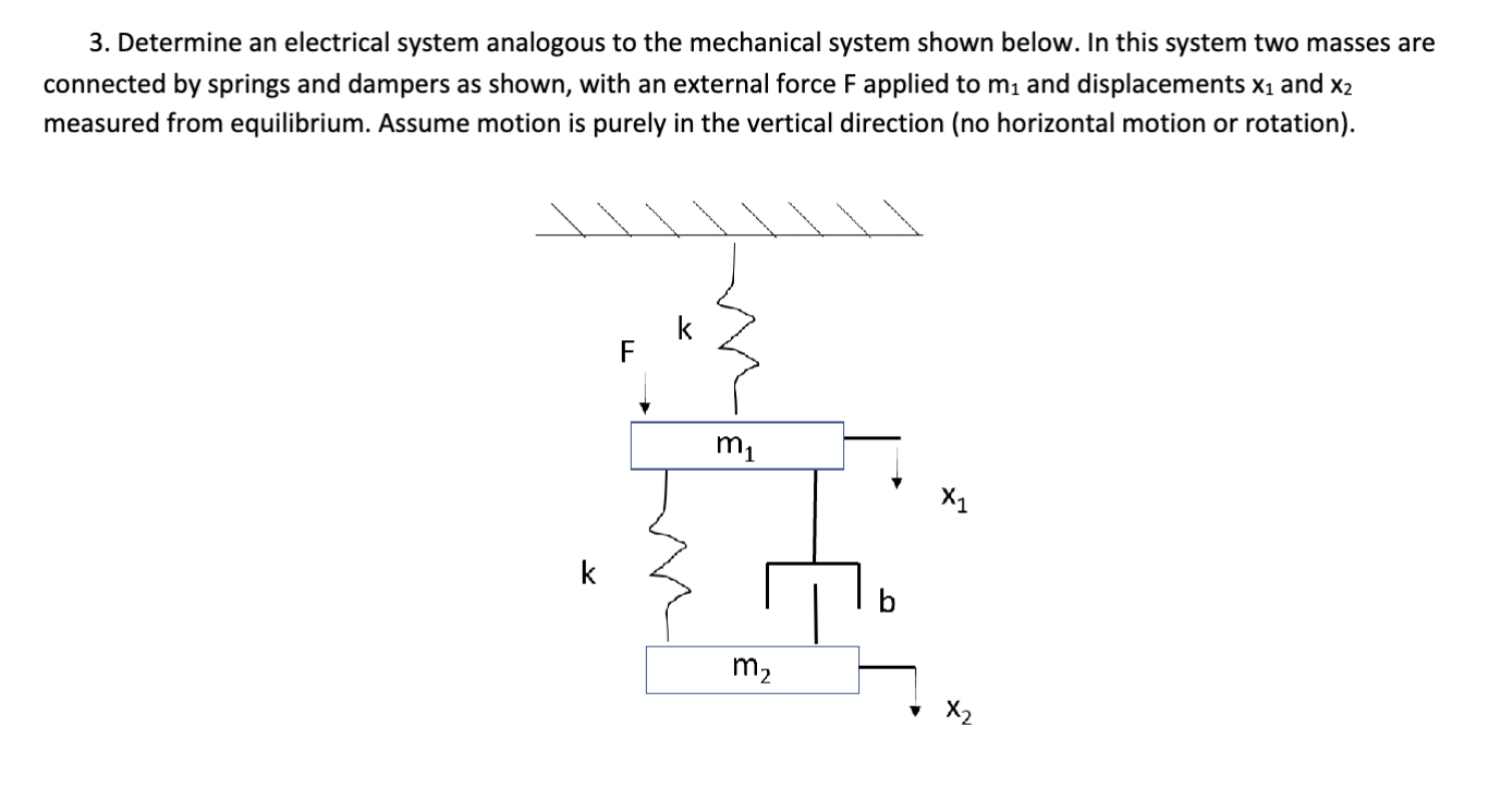 Determine an electrical system analogous to the | Chegg.com