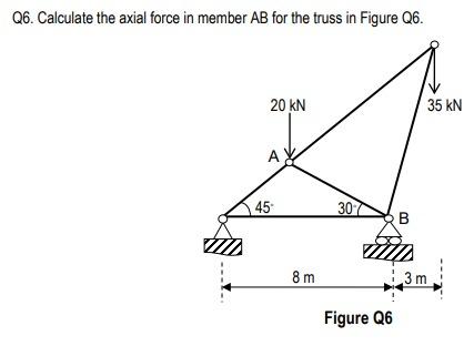 Solved Q6. Calculate the axial force in member AB for the | Chegg.com