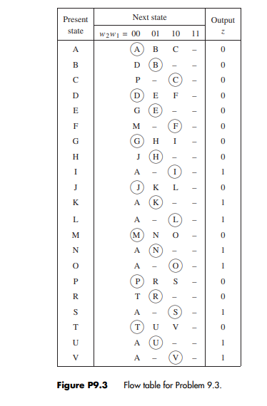 Solved 9.3 Derive the minimal flow table that specifies the | Chegg.com