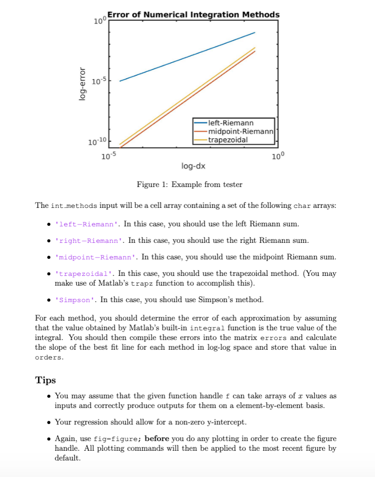 2.3 Comparing the error of numerical integration | Chegg.com