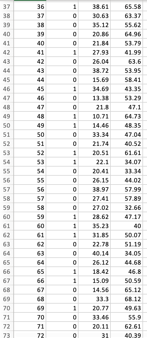Consider a binary response variable y and two | Chegg.com