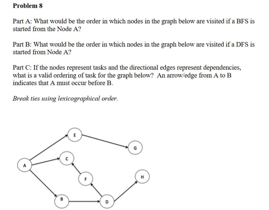 Solved Problem 8 Part A: What would be the order in which | Chegg.com