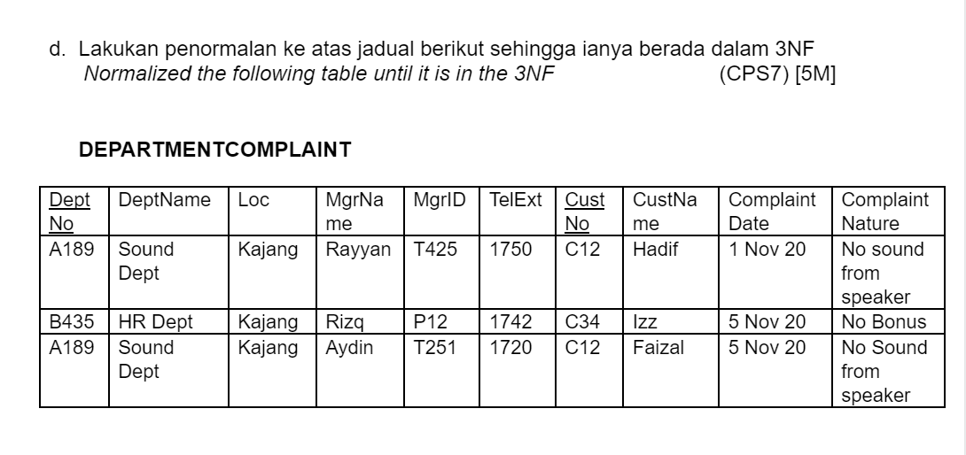 Solved d. Lakukan penormalan ke atas jadual berikut sehingga | Chegg.com