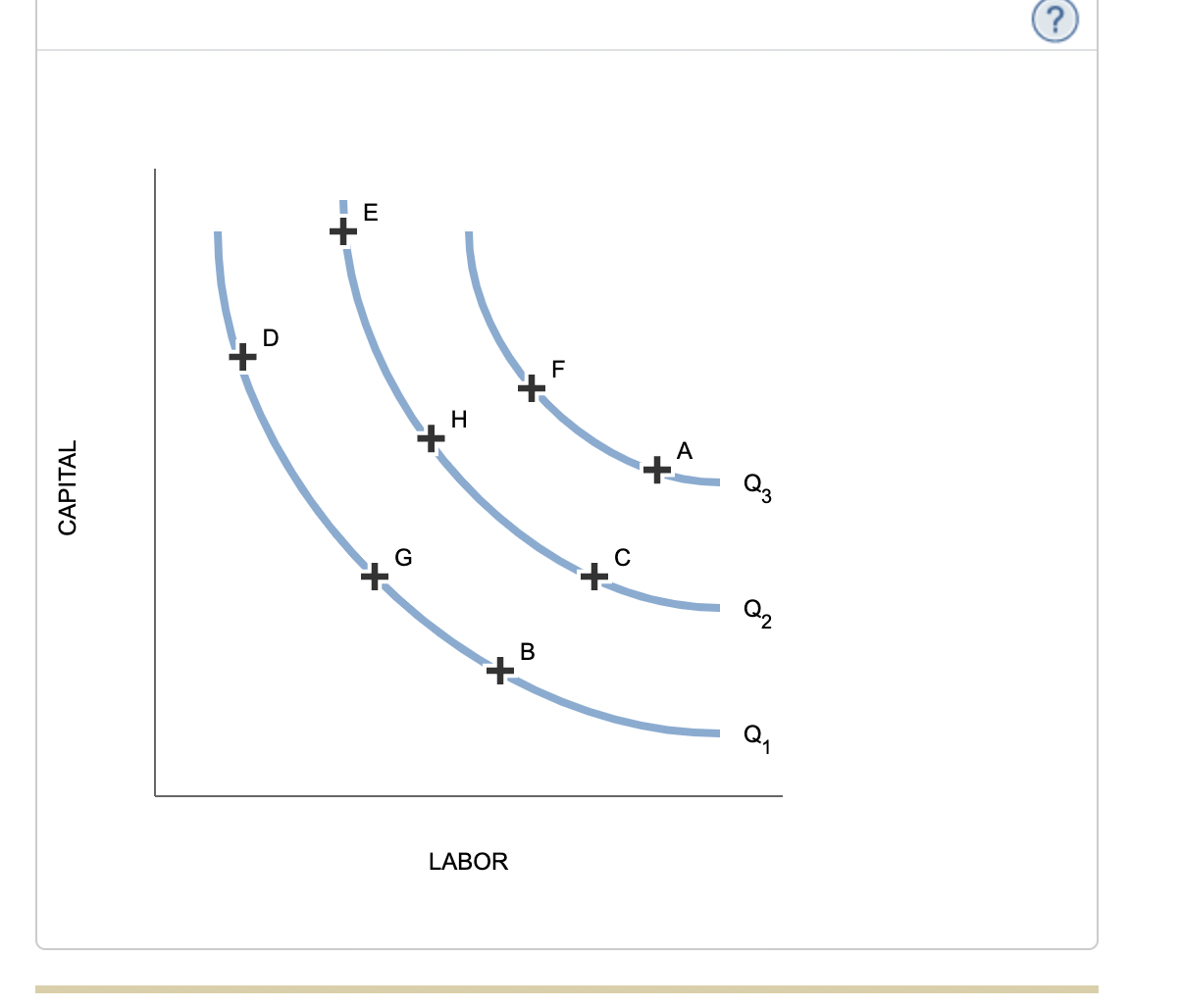 e slope of the line tangent to the isoquant at point | Chegg.com