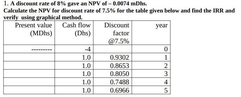 Solved 1. A discount rate of 8% gave an NPV of −0.0074mDhs. | Chegg.com