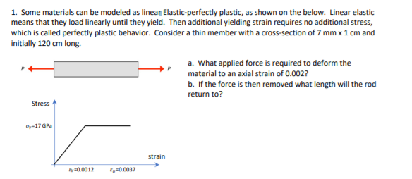 Solved Some materials can be modeled as linear | Chegg.com