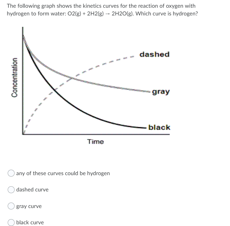 Solved C6H12O6(S) + 6 O2(g) →6 CO2(g) + 6 H2O(1) AH = -2816 | Chegg.com