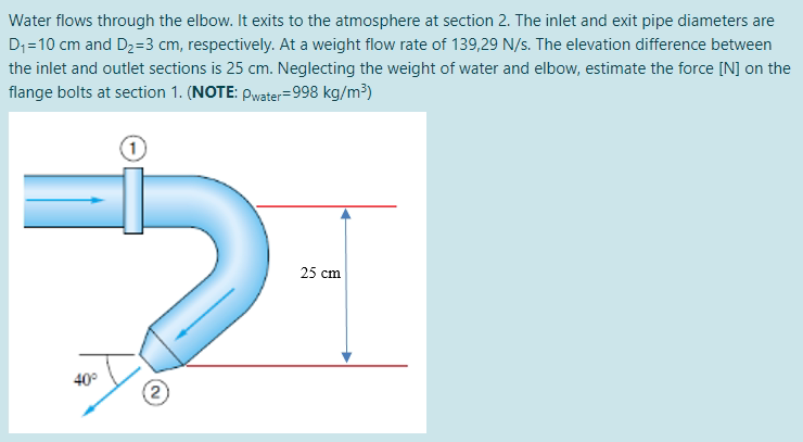 Solved Water flows through the elbow. It exits to the | Chegg.com