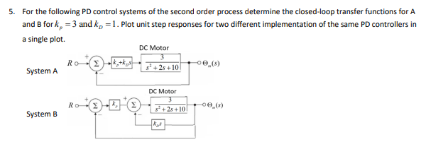 Solved 5. For the following PD control systems of the second | Chegg.com