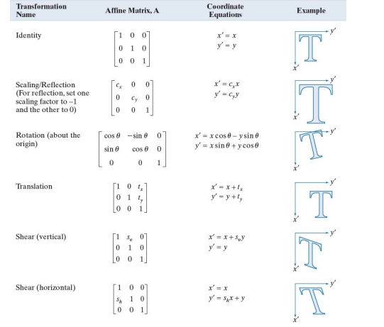 Solved provide single, composite transformation functions | Chegg.com