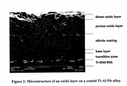 Solved dense oxide layer porous oxide layer nitride coating | Chegg.com