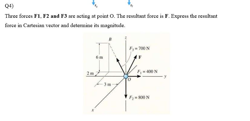 Solved (4) Three forces F1, F2 and F3 are acting at point O. | Chegg.com