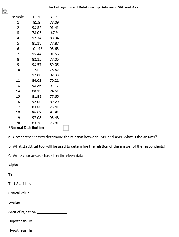 Solved Test of Significant Relationship between LSPL and | Chegg.com