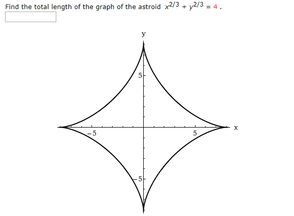 Solved Find the total length of the graph of the astroid | Chegg.com