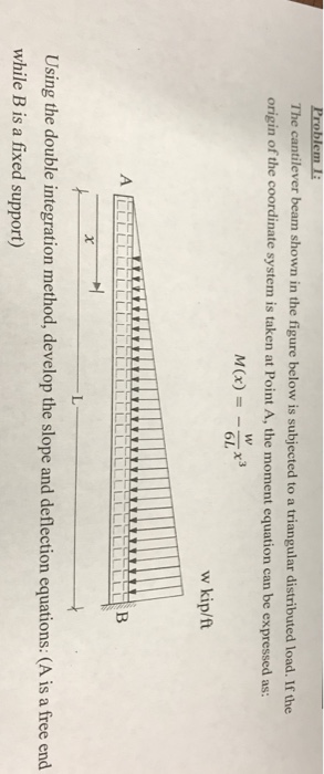 Solved The cantilever beam shown in the figure below is | Chegg.com