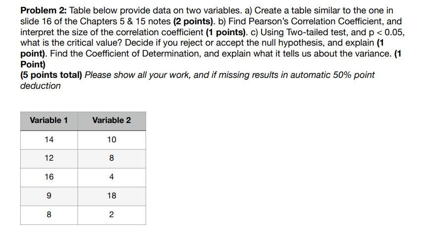 Solved Problem 2: Table below provide data on two variables. | Chegg.com