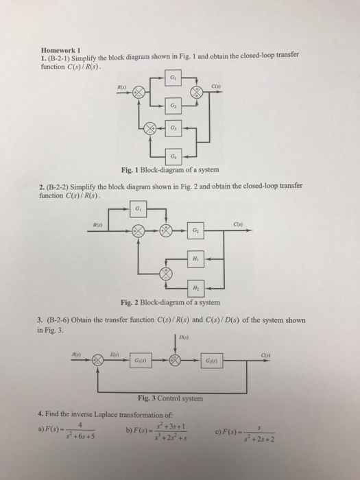 Solved Simplify the block diagram shown in Fig. 1 and obtain | Chegg.com