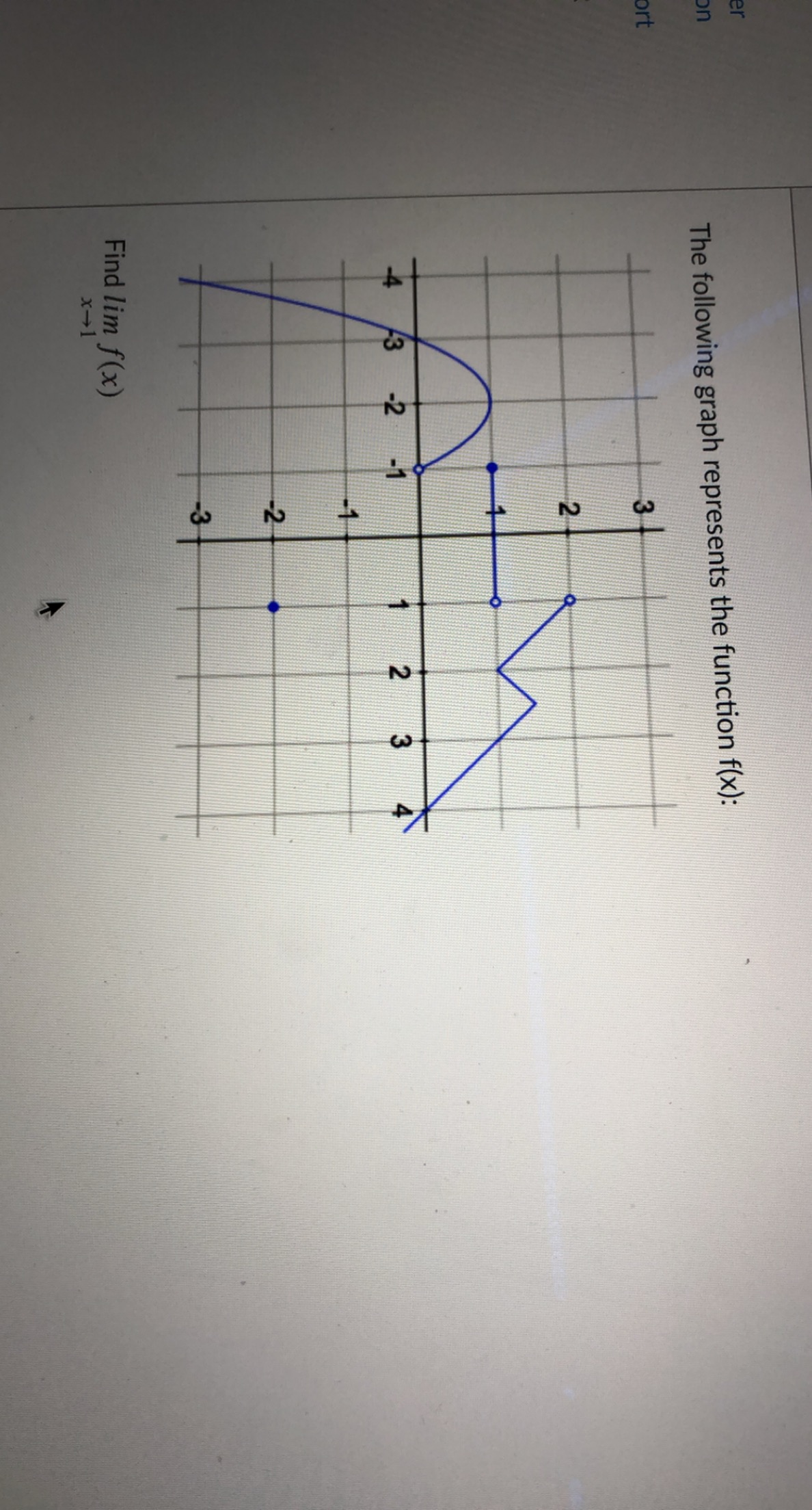 Solved er on The following graph represents the function | Chegg.com