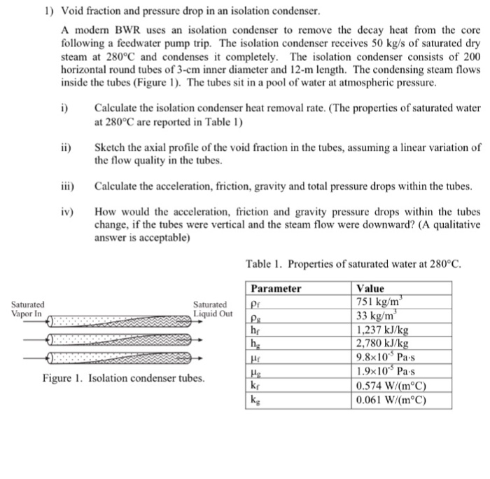 Solved Void fraction and pressure drop in an isolation | Chegg.com