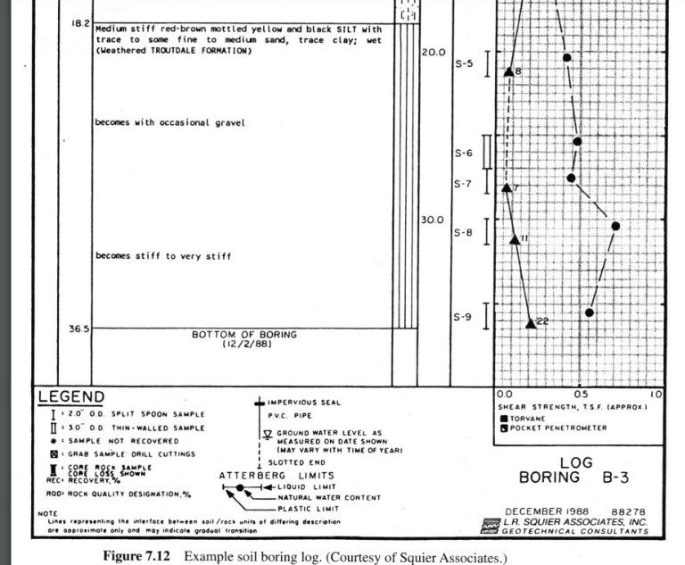 Problem 3 Subsurface Investigation ( 30 points) 15 | Chegg.com