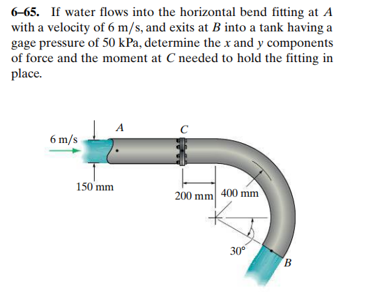 Solved 6-65. If water flows into the horizontal bend fitting | Chegg.com