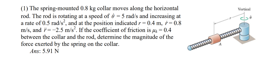 Solved (1) The spring-mounted 0.8 kg collar moves along the | Chegg.com