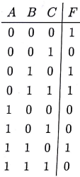 Solved ELECTRICAL ENGINEERING The truth table of a | Chegg.com