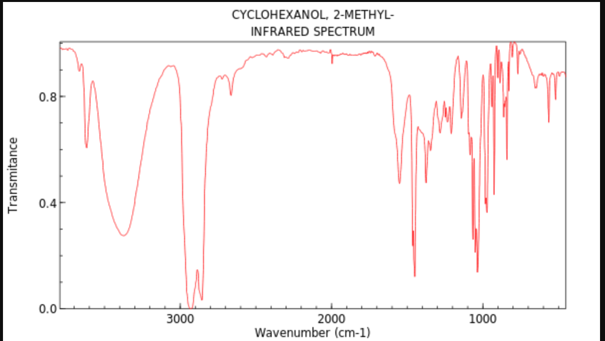 Solved CYCLOHEXANOL, 2-METHYL- INFRARED SPECTRUM | Chegg.com