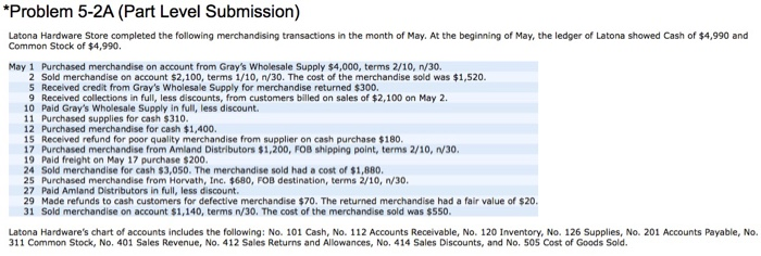 Solved Problem 5-2A (Part Level Submission) Latona Hardware | Chegg.com