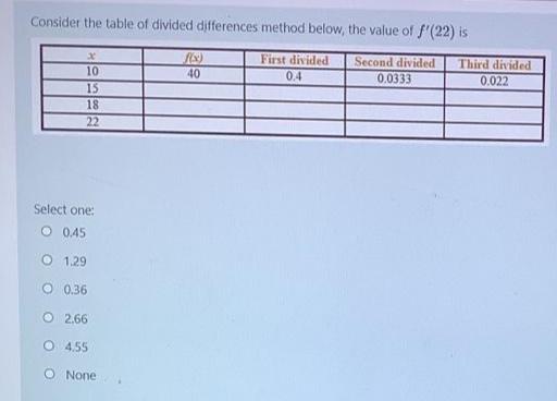 Solved Consider the table of divided differences method | Chegg.com