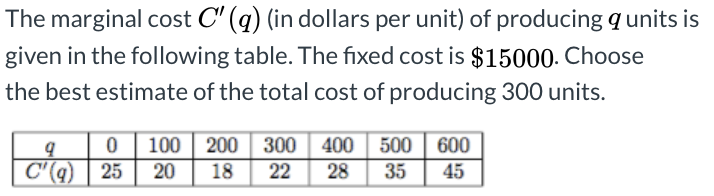 Solved The marginal cost C' (q) (in dollars per unit) of | Chegg.com