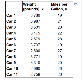 Solved The data in the table represent the weights of | Chegg.com
