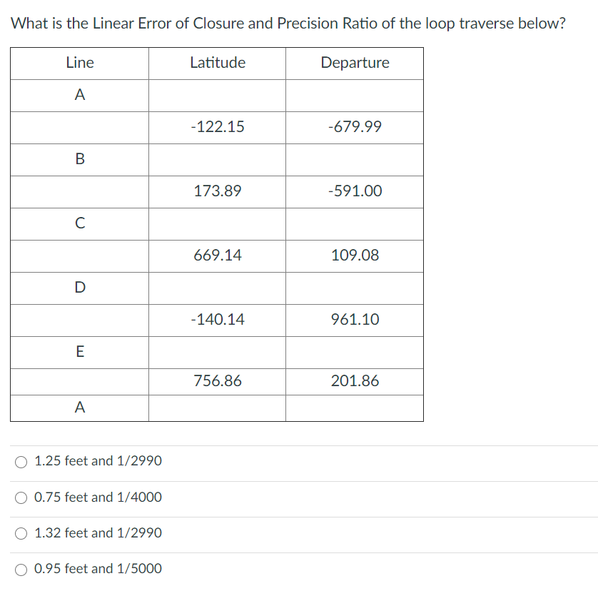 Solved What is the Linear Error of Closure and Precision | Chegg.com