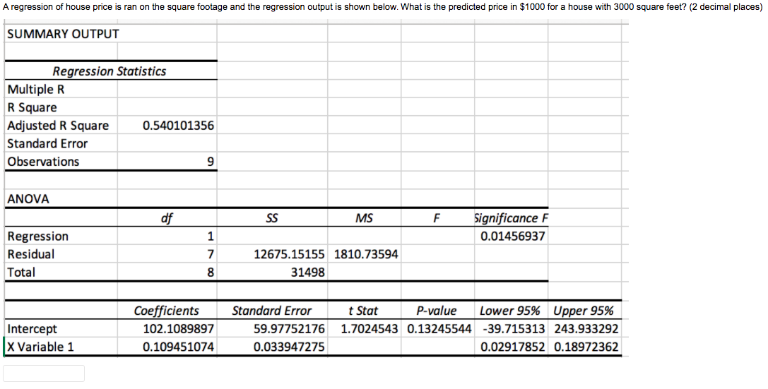 Solved A regression of house price is ran on the square | Chegg.com