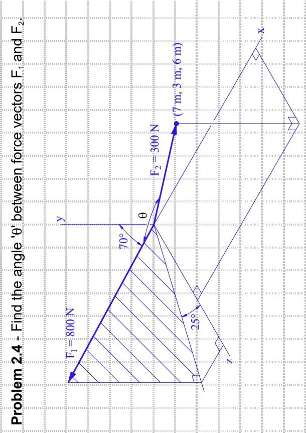 Solved Problem 2.4 - Find the angle ' θ ' between force | Chegg.com