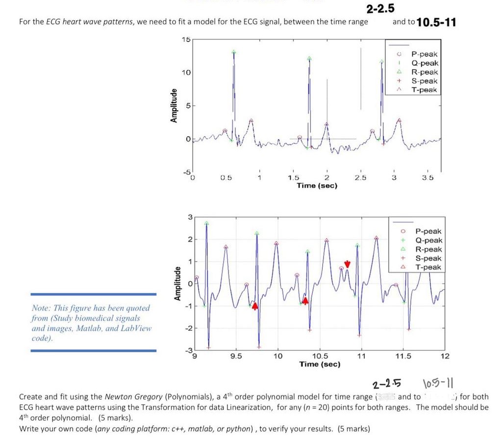 Solved 2-2.5 For the ECG heart wave patterns, we need to fit | Chegg.com