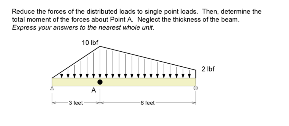 Solved Reduce the forces of the distributed loads to single | Chegg.com
